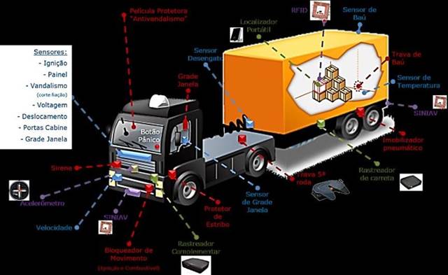 Logística – MP Trading